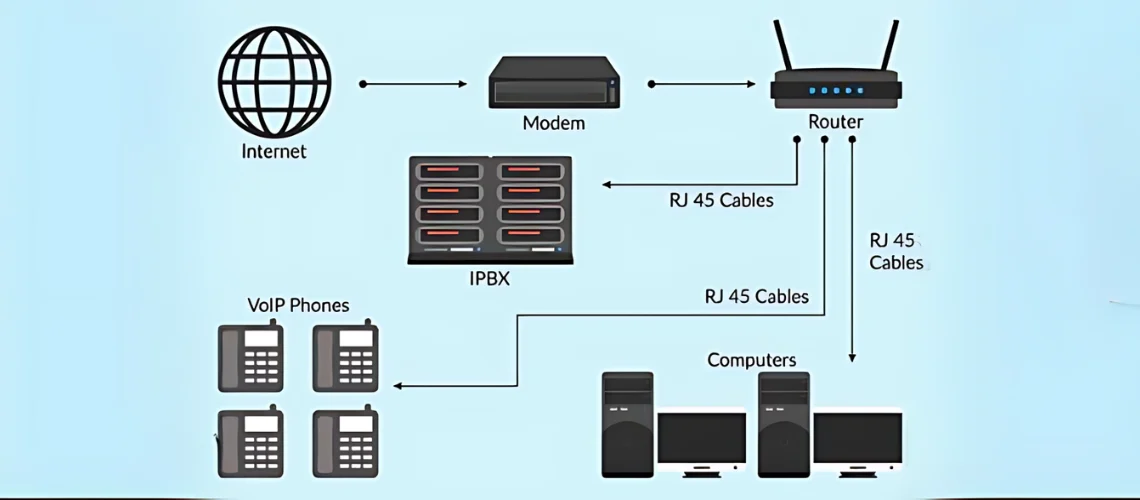 How Grow Your Business With VoIP Cabling Solution | Shock IT